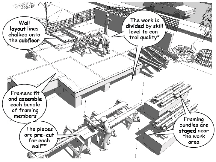 Construction Communications | 3D Construction Modeling | Page 4