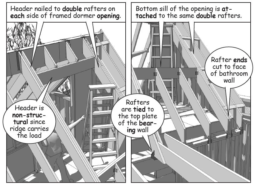 August | 2015 | 3D Construction Modeling