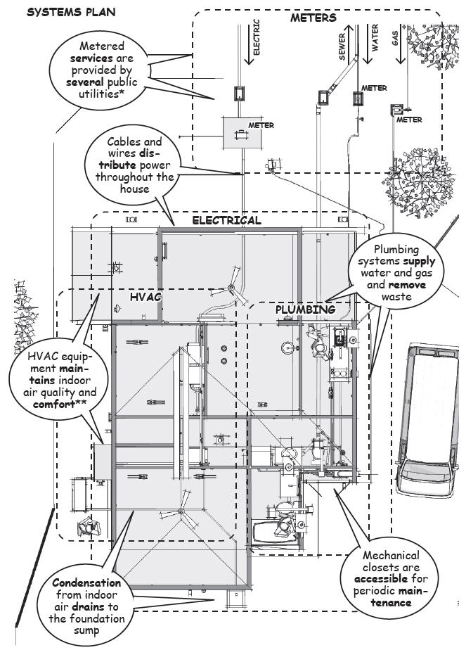 Visual Construction Management | 3D Construction Modeling