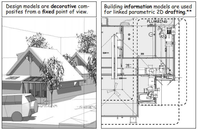 3D Construction Modeling | Small, Simple and Sustainable Construction Books