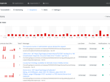Inspector Monitoring Data Visualization Ui