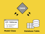 Understanding Django Orm A Look At Queryset Methods Peerdh