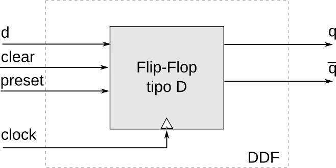 Seq Proj Bits E Processadores - Vintage Image Collection - HD Quality