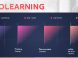 How To Reinforce Training For Maximum Learning Retention Inspired