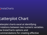 Scatterplot Chart Instacharts