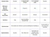 Difference Between Hashmap And Hashtable Difference Between Treemap