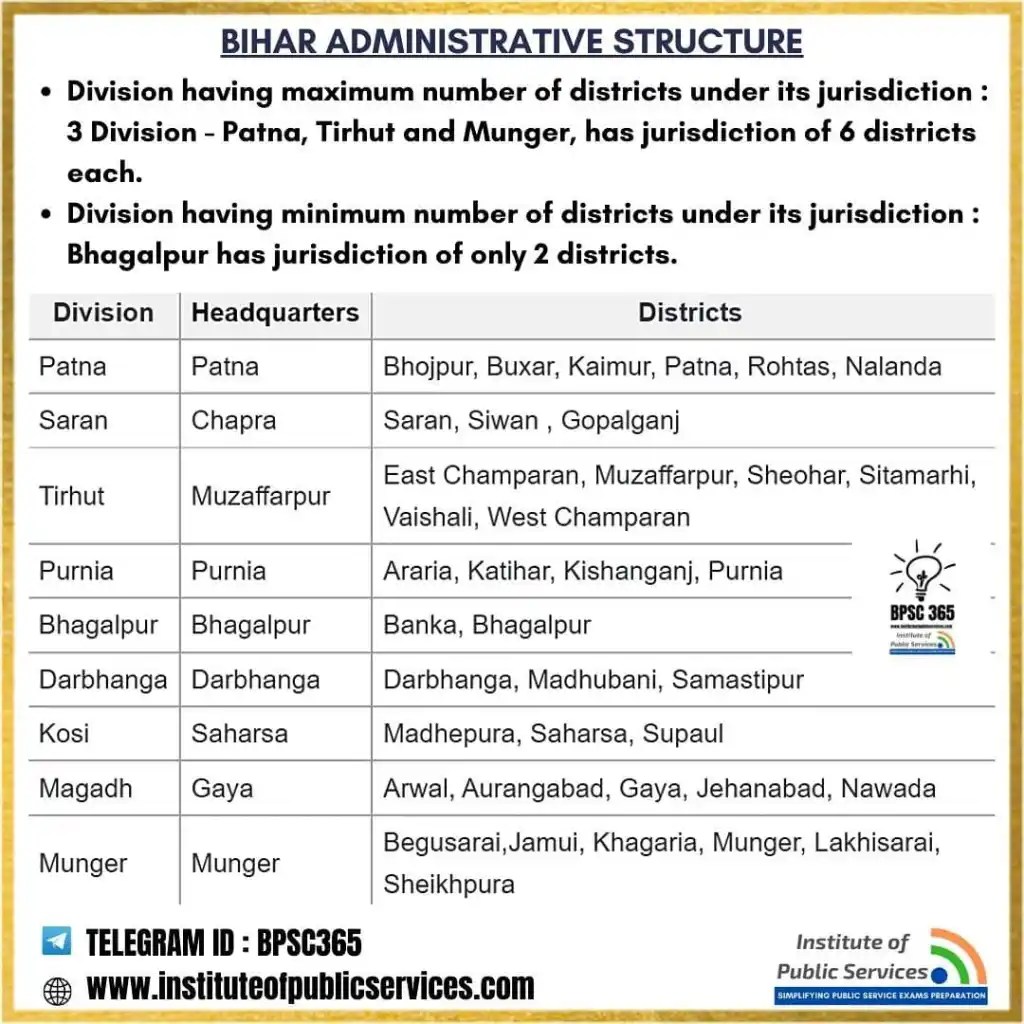Infographics – BPSC Exams – Institute of Public Services
