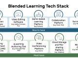 Blended Learning Instructional Design Australia