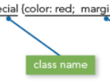Introduction To Css