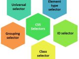 Introduction To Css