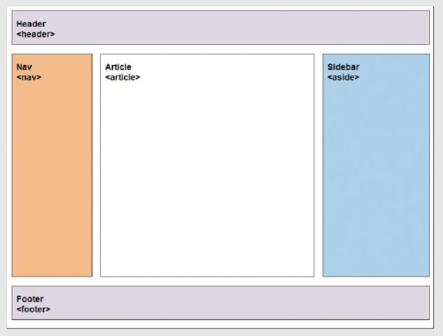 Html Tag Html 5 Reference For Web Designers - Download Amazing Dark Art | HD