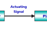 Control Systems Open Loop Vs Closed Loop Control System