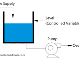 Basic Process Control System Inst Tools