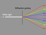 Visible Light Diffraction