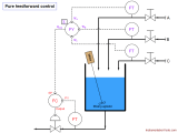 Feedforward Control Principle Inst Tools