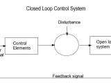 Types Of Control Systems Inst Tools
