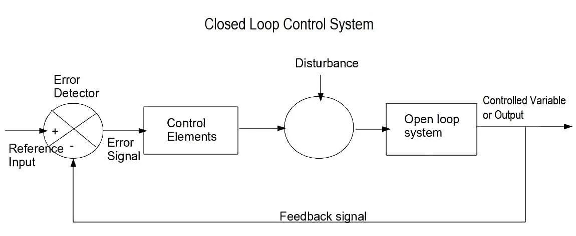 Open Loop Control System Circuit Diagram » Circuit Diagram