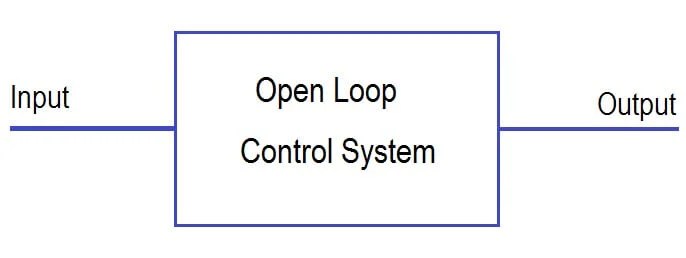 what is open loop gain in control system - Wiring Work