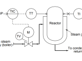 Practical Process Control System Questions Answers 1 Inst Tools