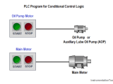 Plc Programming Example On Led Control