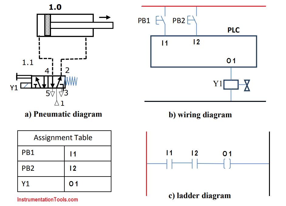Types Of Pneumatic Circuit - Wiring Diagram