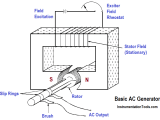 Ac Generator Parts Inst Tools