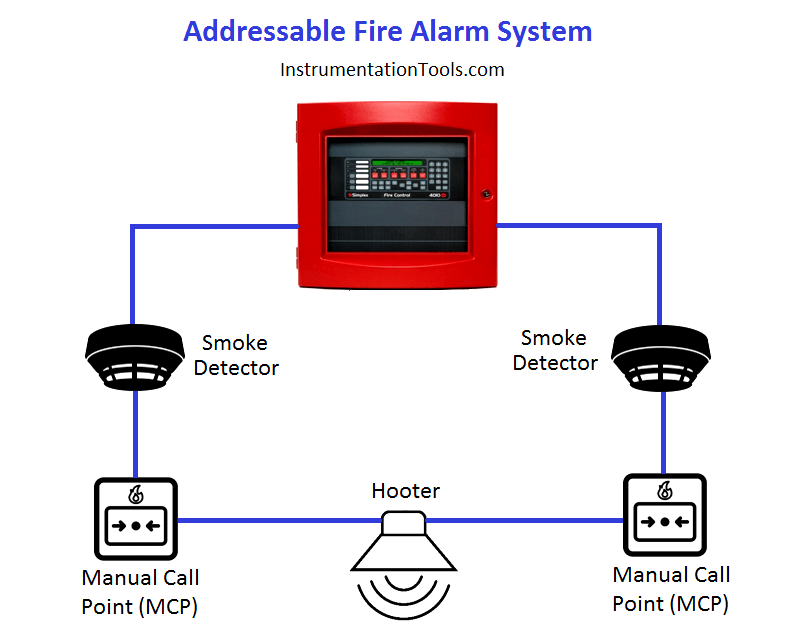 Addressable Fire Alarm Control Panel Wiring Diagram