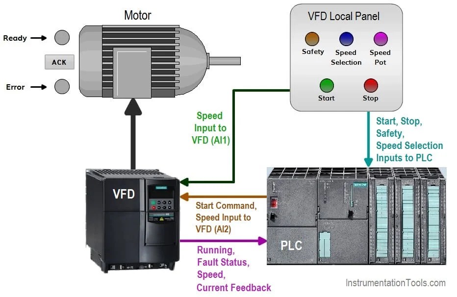 Variable Frequency Drive Circuit Diagram Pdf