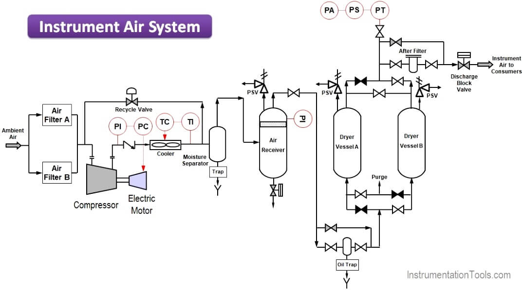 Air Compressor Circuit Diagram