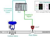 What Is Pid Controller Instrumentation Tools
