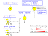 Configure The Instruments In Flow Control Loop Inst Tools