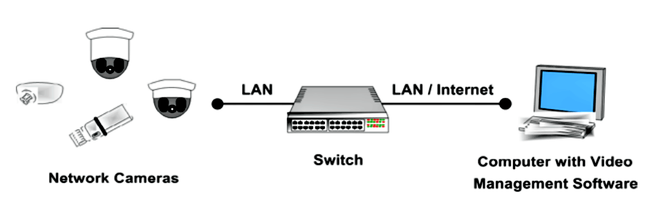 Cctv Camera Connection Diagram Pdf » Wiring Digital And Schematic