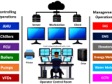 Building Management System Bms Inst Tools