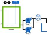 Introduction To Chemical Dosing System Inst Tools