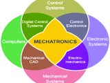 Introduction To Mechatronics