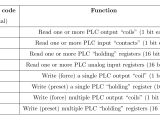 Modbus Relative Addressing