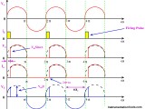 Phase Controlled Rectifier Half Controlled Rectifier With R Load
