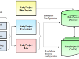 Riskyproject Enterprise Project And Portfolio Risk Management Software