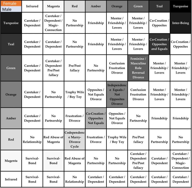 Compatibility Matrix Integral Relationship - Ocean Texture Collection - Retina Quality