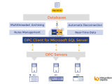Opc Client For Microsoft Sql Server Integration Objects