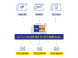 Opc Server For Microsoft Sql Server Interface Sql Opc Prête à L Emploi
