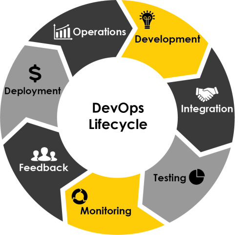 Managed DevOps: Why Your Application Needs It to be Succesful - Integrove