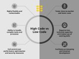High Code Vs Low Code Which Is Right For Your Enterprise