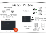 Factory Pattern Integu