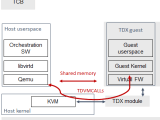 Intel Trust Domain Extension Linux Guest Kernel Security Specification