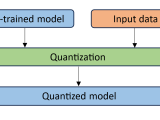 Quantization Intel Extension For Transformers 0 1 Dev1 G087056c