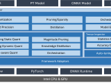 Design Intel Neural Compressor 2 3 Documentation