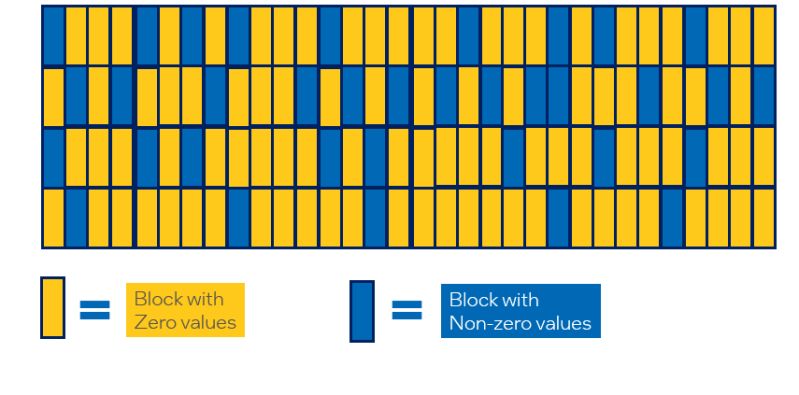 Pruning Intel Neural Compressor Documentation - Premium Colorful Photo Gallery - Desktop