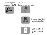 Ai Enabled Early Fire Detection System Detect Fire Using Ai