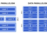 Distributed Machine Learning Algorithms And Frameworks